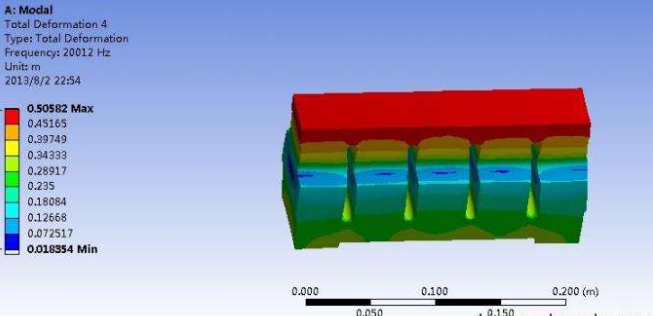 Ultrasonic Transducer Horn Ultrasonic Horn Design Guidelines - Buy ...
